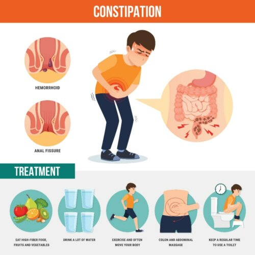 Where is Constipation Pain Felt? | The IBS & Gut Health Clinic